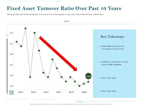 Fixed Asset Turnover Ratio Over Past 10 Years Ppt Powerpoint Icon