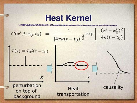 Ppt Relativistic Ideal And Viscous Hydrodynamics Powerpoint Presentation Id6620492