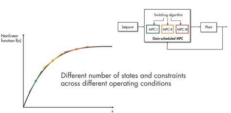 Mpc控制笔记一prediction Horizon Csdn博客
