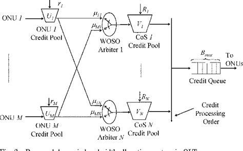 Figure 3 From A Joint Onu Interval Based Dynamic Scheduling Algorithm For Ethernet Passive
