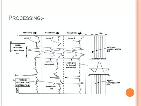 The Dip Meter Log By Majid Marooq Uajk Pptx
