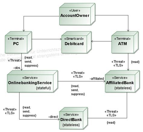 Classanddeploymentdiagrams