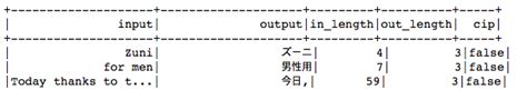 Python Spark Udf Result Can Do Show But Cant Do Filter Stack
