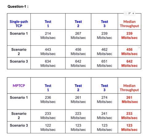 solved explain how the round robin scheduler works how do