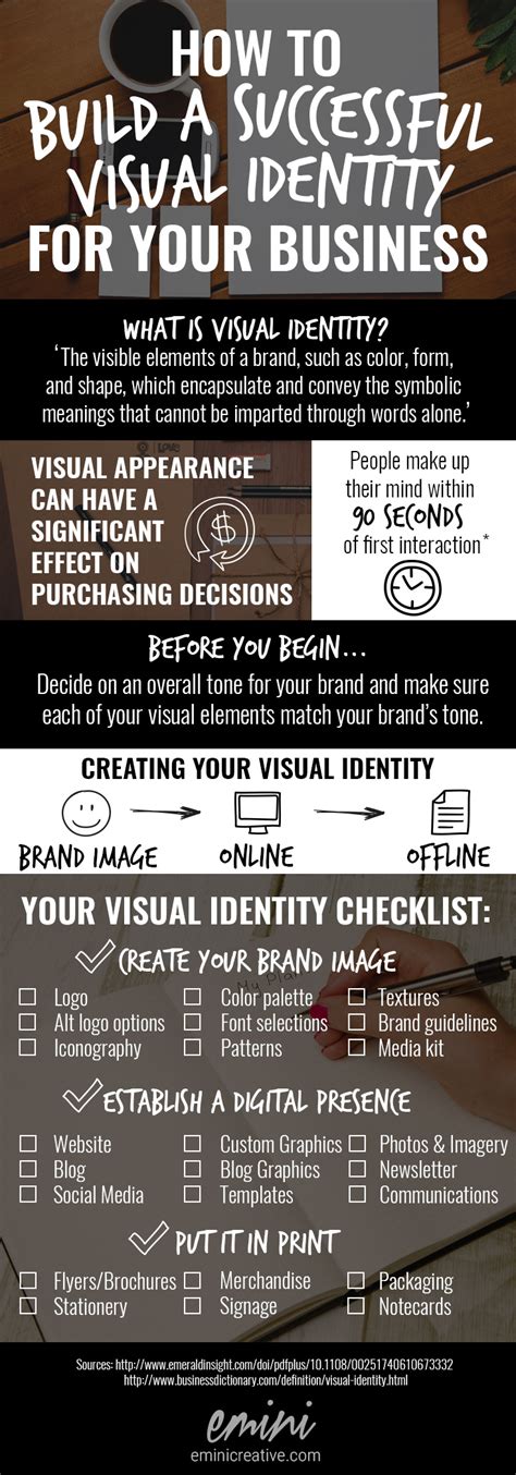 How To Build A Successful Visual Identity For Your Business Emini Blog