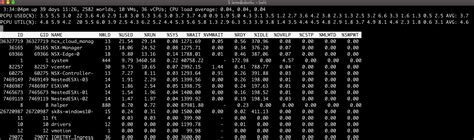 Esxtop And Vmware Cloud On Aws