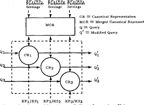 Figure 3 From Interoperable Query Processing With Multiple Heterogeneous Knowledge Servers