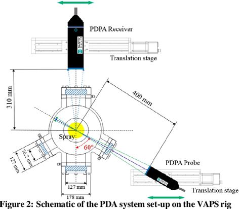 Figure 1 From Spray Characteristics Of A Hybrid Airblast Pressure Swirl