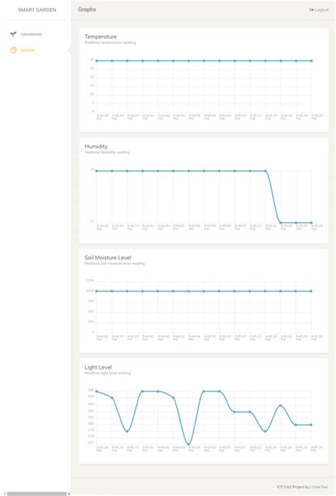 GitHub Chowzzzz Smartgarden IoT Smart Garden