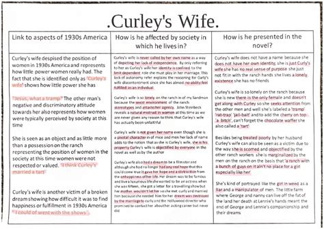 Curleys Wife Quotes And Analysis Short Quotes Page Numbers And More
