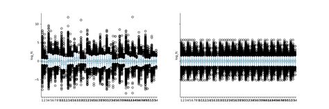 Normalization — Autoprot Documentation