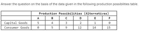 Econ Midterm Ch 1 Flashcards Quizlet