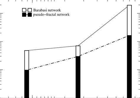 Cpu Time Seconds On A Piv 24 Ghz Vs Size Of The Network For The