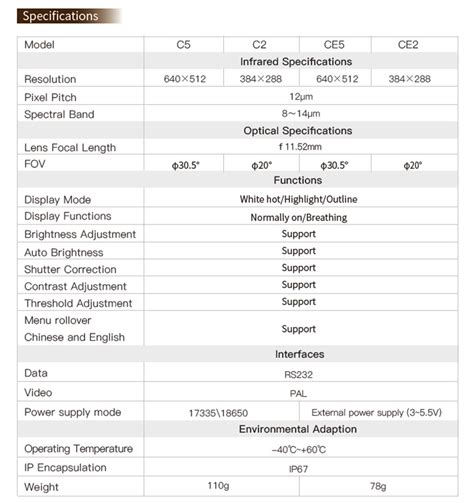 Jerry C5 Thermal Clip On