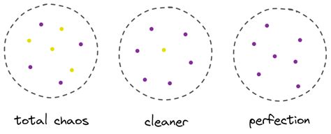Understanding By Implementing Decision Tree Towards Data Science