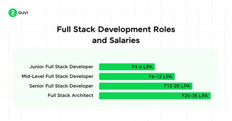 Full Stack Developers Roles And Responsibilities