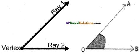 AP Board Th Class Maths Notes Chapter Basic Geometric Concepts AP Board Solutions