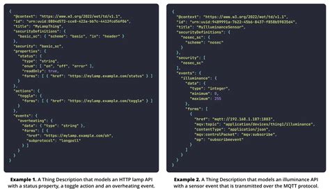 How The W3c Web Of Things Brings Json Schema To The Internet Of Things