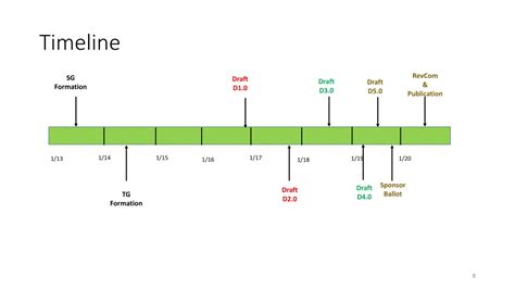 Ppt Ieee 802 11ax Enhancing Wi Fi Performance For Dense Deployments