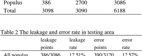 Table 2 From An Automatic Method To Extract Populus Euphratica Forest