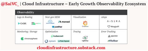 Cloud Infrastructure Part II DevOps Observability