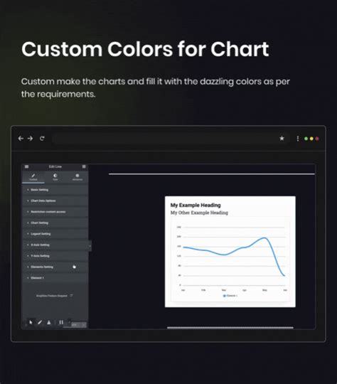 elementor dynamic charts graphs and datatables graphina pro