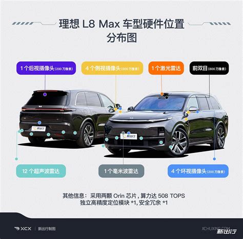 深度测试理想 L8 Max｜为了测试 L8 我们拉来了一台问界 M7评测新出行
