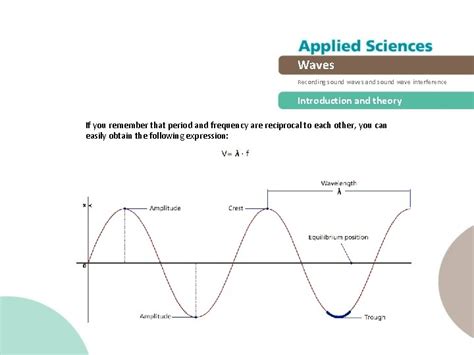 Waves Recording Sound Waves And Sound Wave Interference