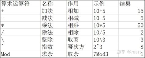 vba基本语法学习 vba学习 csdn博客