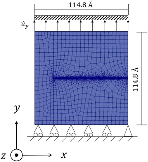 Initial State Of The PFC Model Download Scientific Diagram