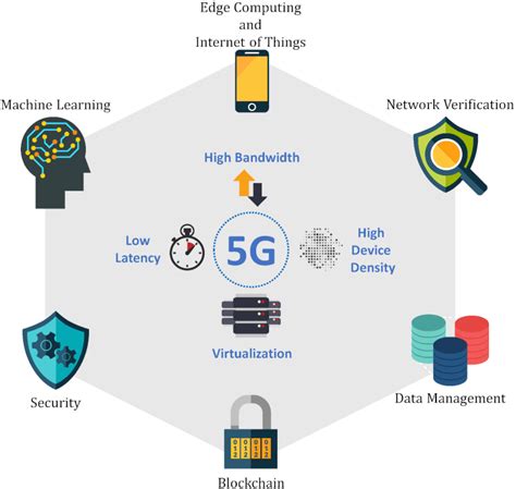 Steven Henriques On Linkedin 5g Iot Machinelearning