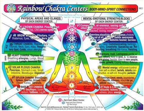 Set 3 Charts Chakras Healing Stones Crystals Gems Rainbow® Charts