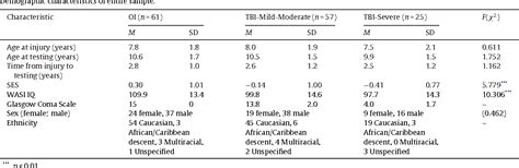Table 3 From Cognitive Affective And Conative Theory Of Mind Tom In