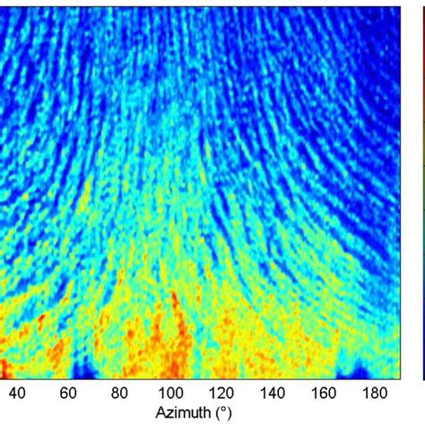 The Radar Image After Sparse Processing Download Scientific Diagram