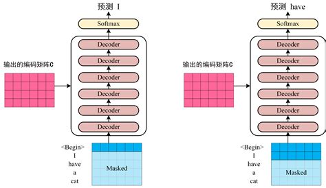 Transformer 模型详解transformer模型qkv Csdn博客