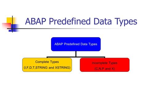 Ppt Abap Programming Overview Powerpoint Presentation Free Download Id5875634