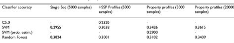 Table 1 From Bmc Bioinformatics Methodology Article Local Protein