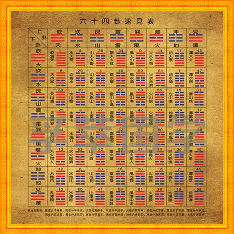 现代装饰画易经周易八卦64卦速见表后天八卦为序六十四卦阴阳挂图 虎窝淘