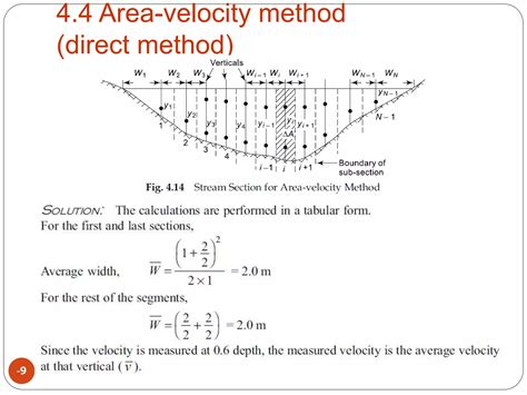 Streamflow Measurementppt