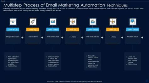 Automation Skills Powerpoint Templates Slides And Graphics