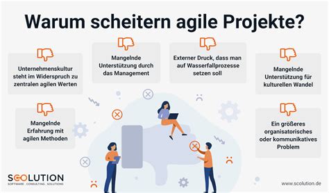 Spannende Agile Projekte Beispiele Erfolgreiche Anwendungen In Der