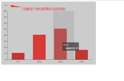 Echarts设置单位的偏移 南风晚来晚相识 博客园