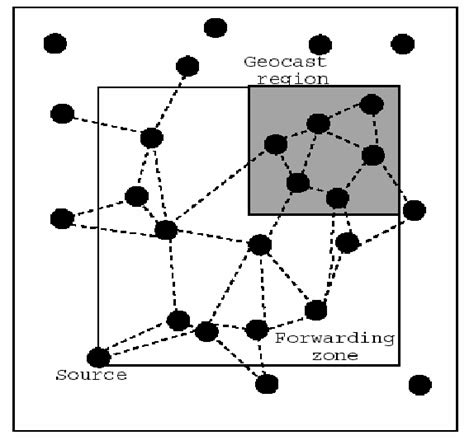Figure 1 From An Efficient Flooding Algorithm For Mobile Ad Hoc Networks Semantic Scholar
