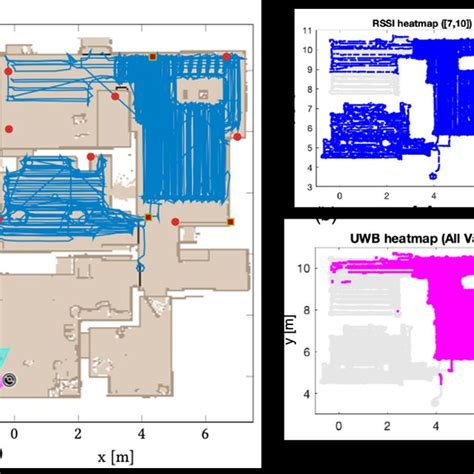 The Floor Plan Of The Spawc2021 Multi Modal Localization Dataset [31] Download Scientific