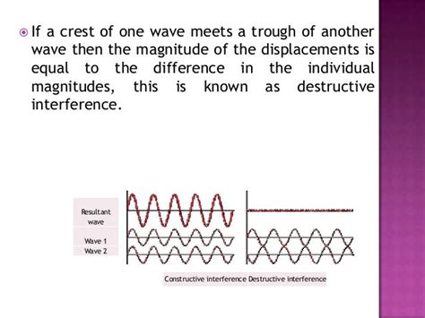 Interference Meaning