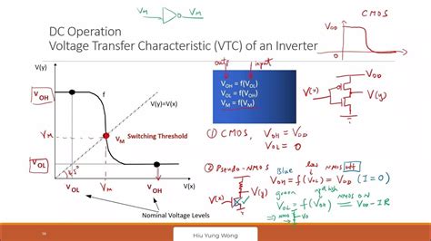 L2 C Characteristics Of Inverters Youtube