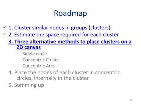 PPT Visual Maps For Data Intensive Ecosystems PowerPoint Presentation ID