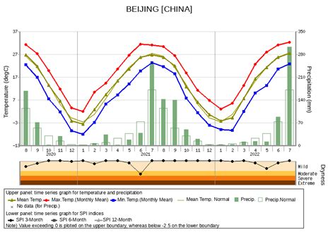 Climatview World Climate Tcc