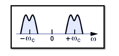 Demodulation Unlocking The Message Hidden In High Frequency Signals