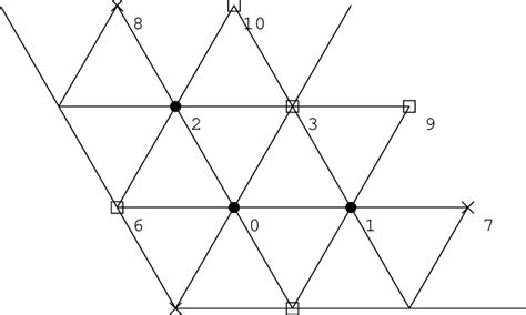 To The Proof Of Theorem 17 Labelling Of The Points Download